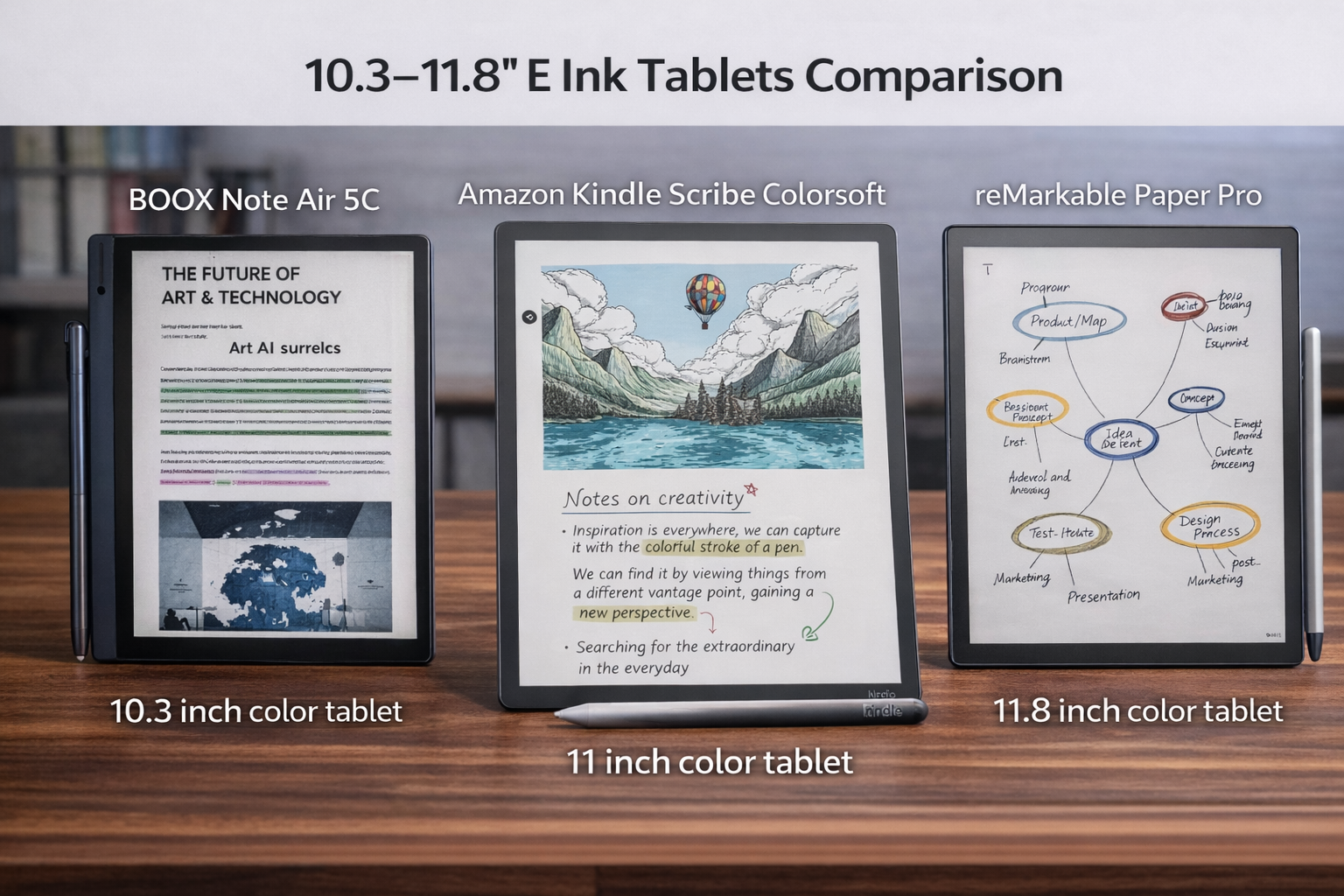 BOOX vs Kindle vs reMarkable E Ink Tablets